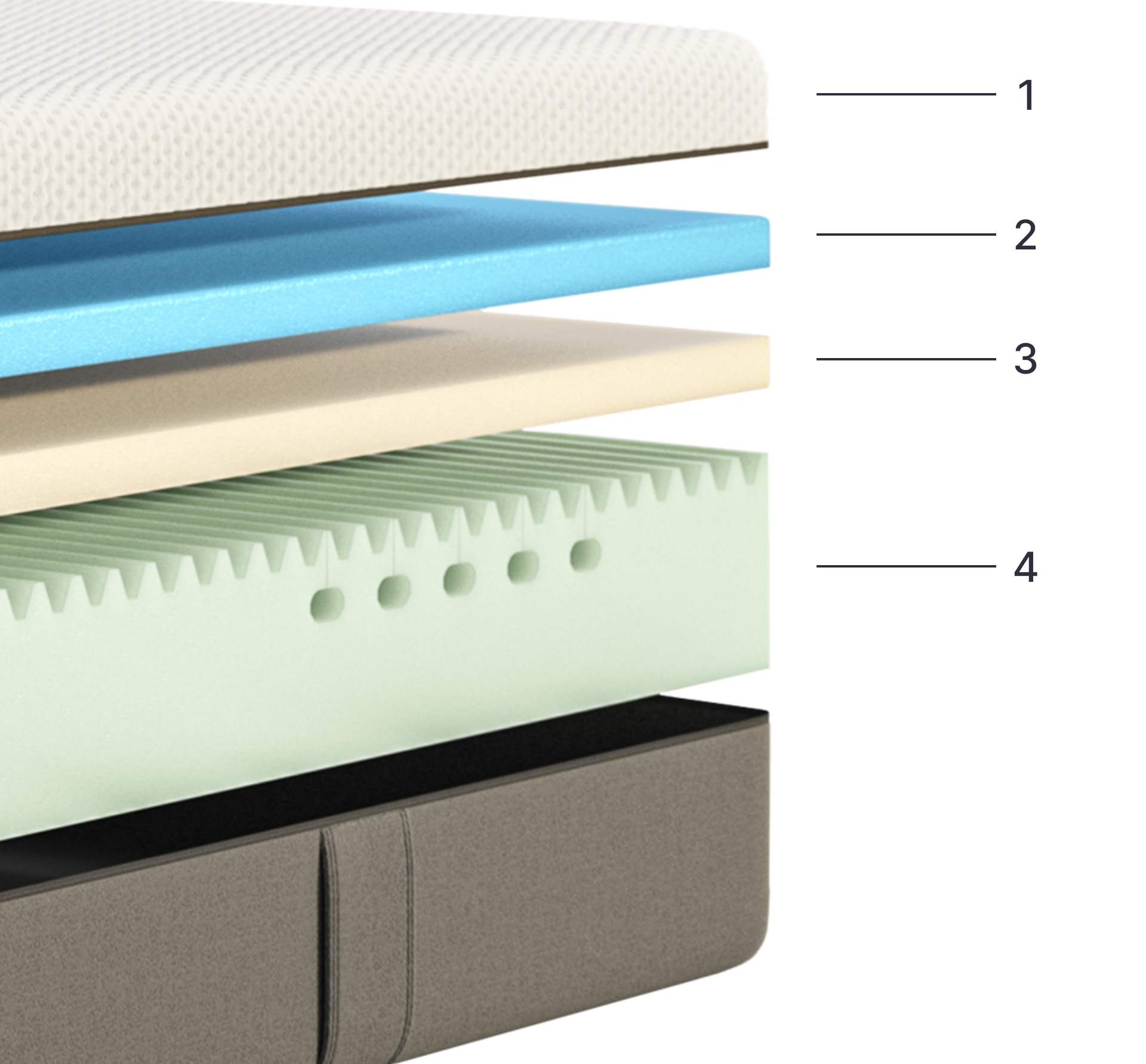 Matelas Original - Livraison rapide, 100 nuits d'essai