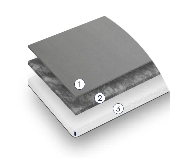 Premium Topper | Emma Matras