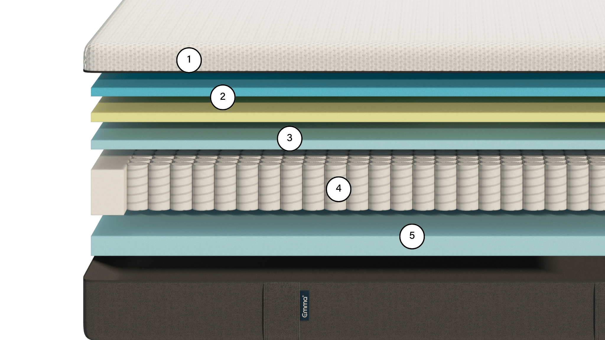 Colchón Emma Hybrid Premium