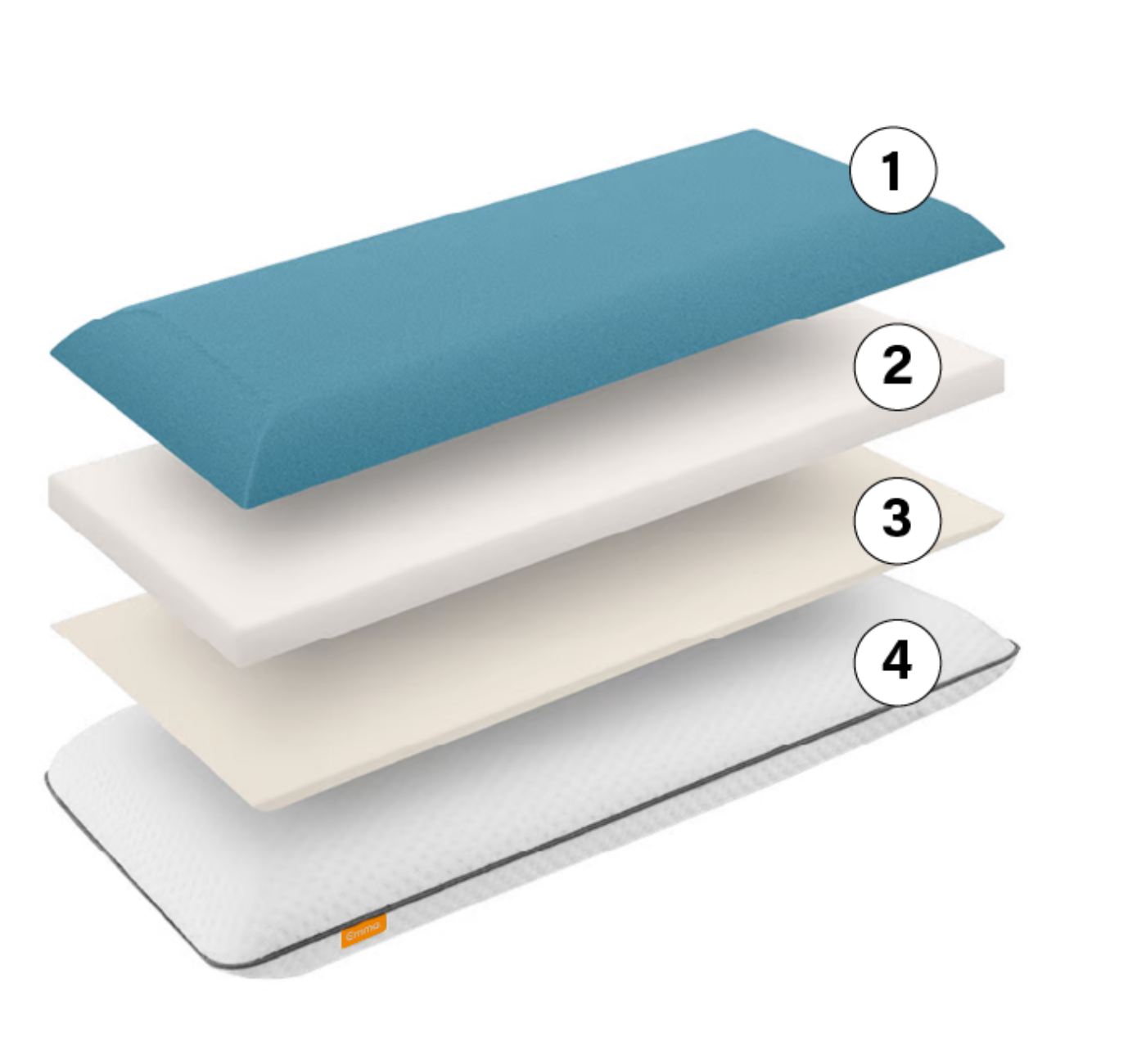 Travesseiro Emma Support | Colchões Emma