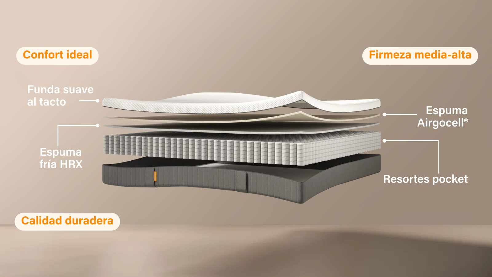 Colchón Emma Confort Premium | Colchón Emma Chile