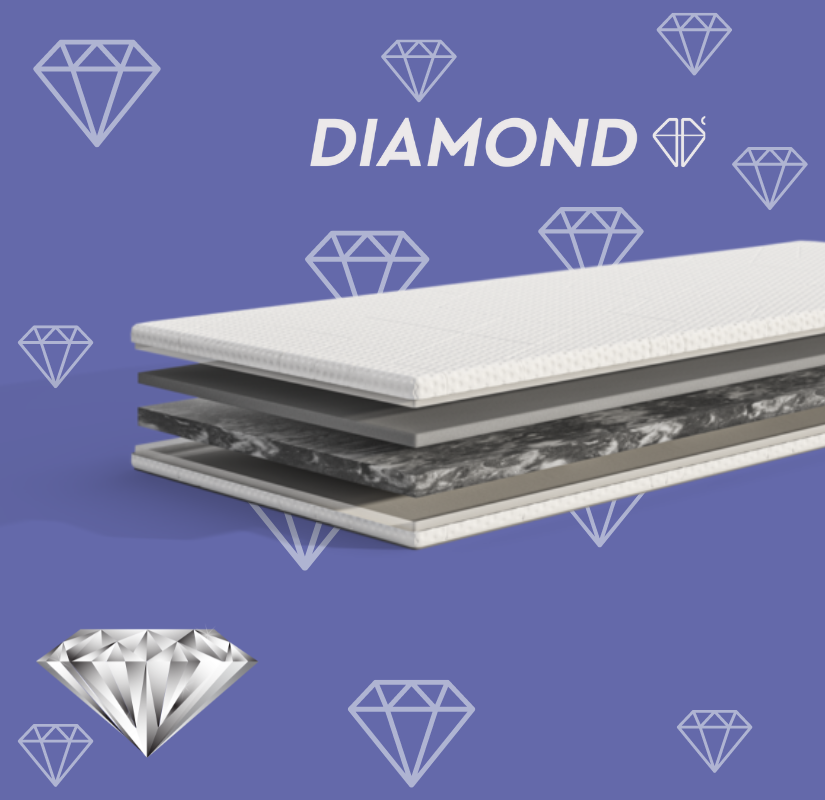 High-Quality Mattresses, Pillows, and Beds | Emma Mattress