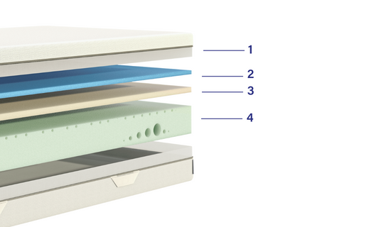 Emma One Schaum Matratze