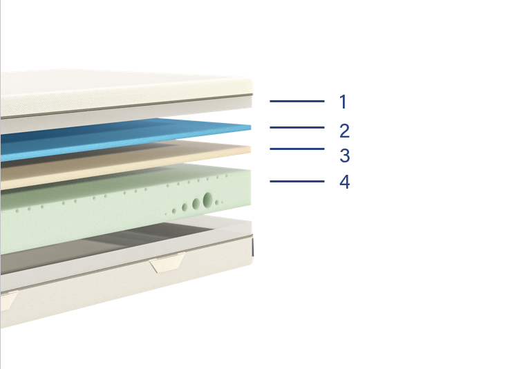 Emma One Matratzen für einen guten Schlaf | Emma Österreich