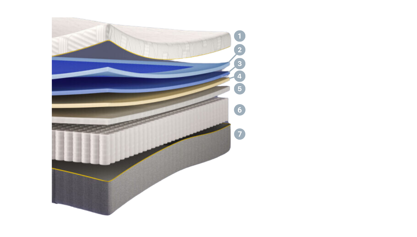 Colchão Emma ZeroGravity