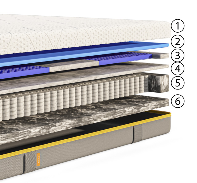 Emma AirGrid® Matratze