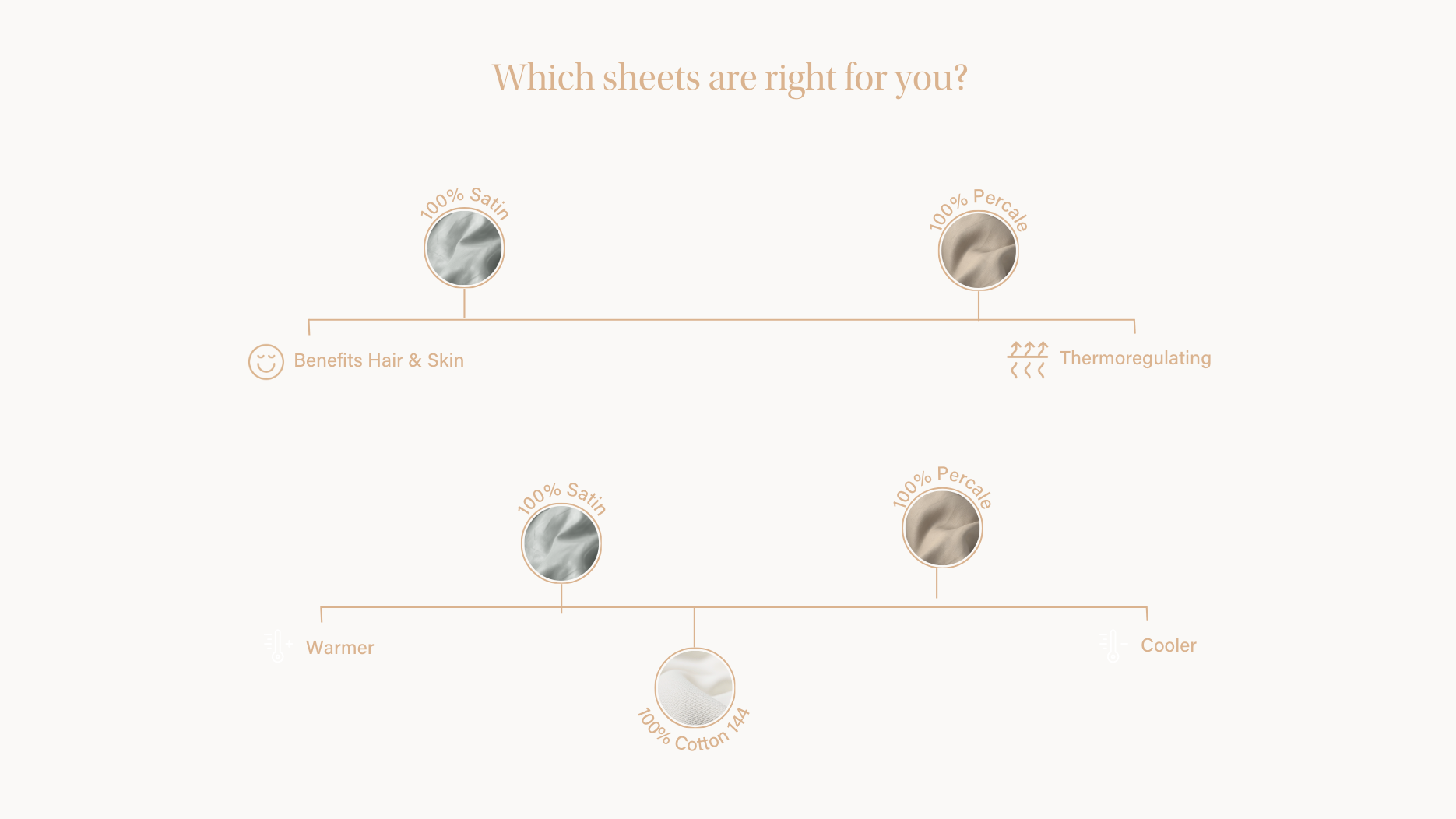 Emma Bedding | Emma - The Sleep Company