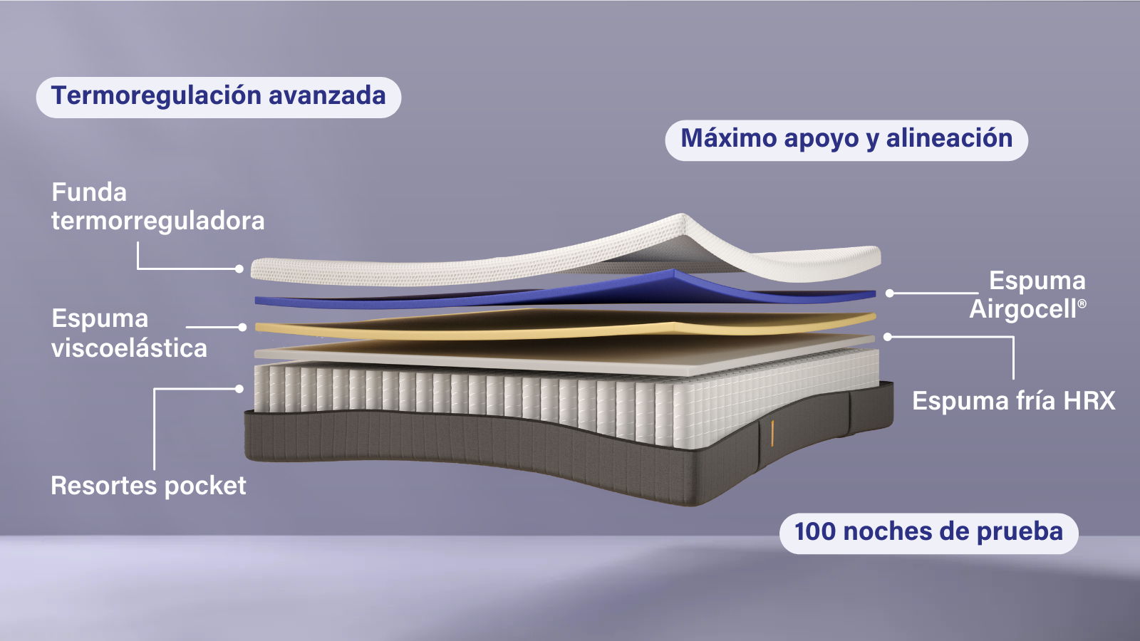 Colchón Emma Hybrid Premium | Colchón Emma Chile