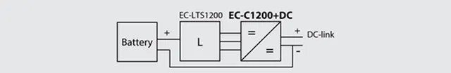 DC/DC converters | Danfoss PowerSource