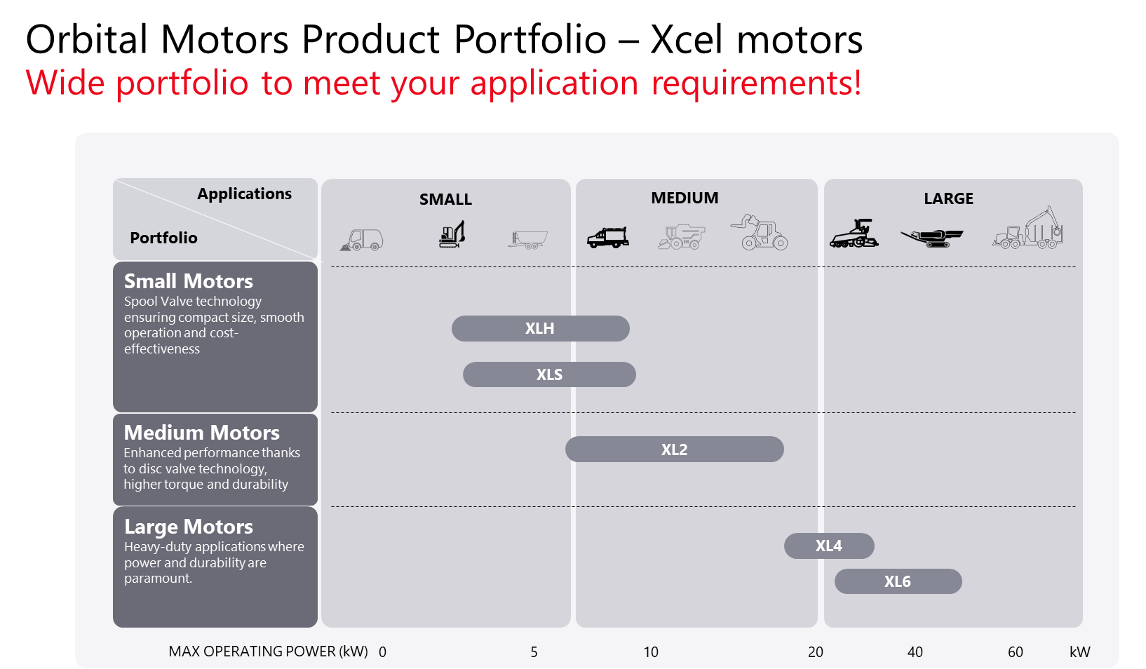 Xcel motors | Danfoss PowerSource