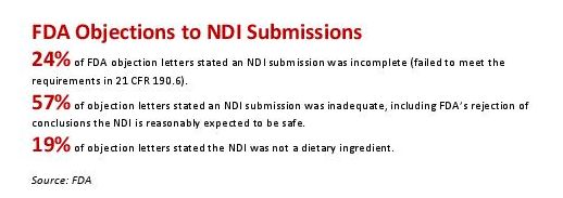 New Dietary Ingredient Notification System Divides FDA, Supplement Industry