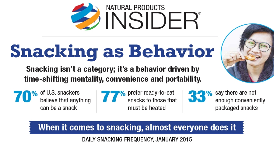 Infographic: SnackingEveryones Doing It
