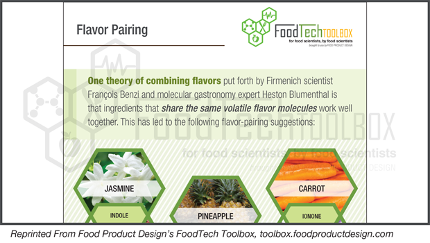 Flavor Pairing