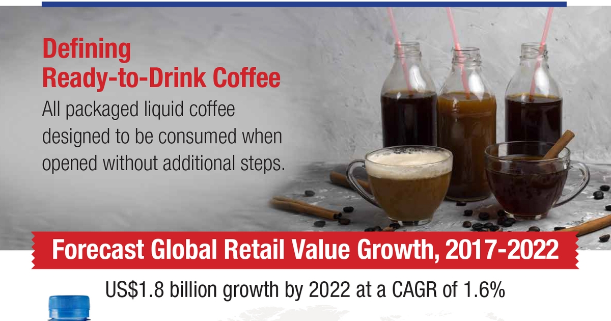 2018 Ready to Drink Coffee Trends – Infographic