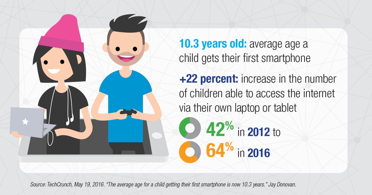 Creating nutrition products for Generation Z—infographic