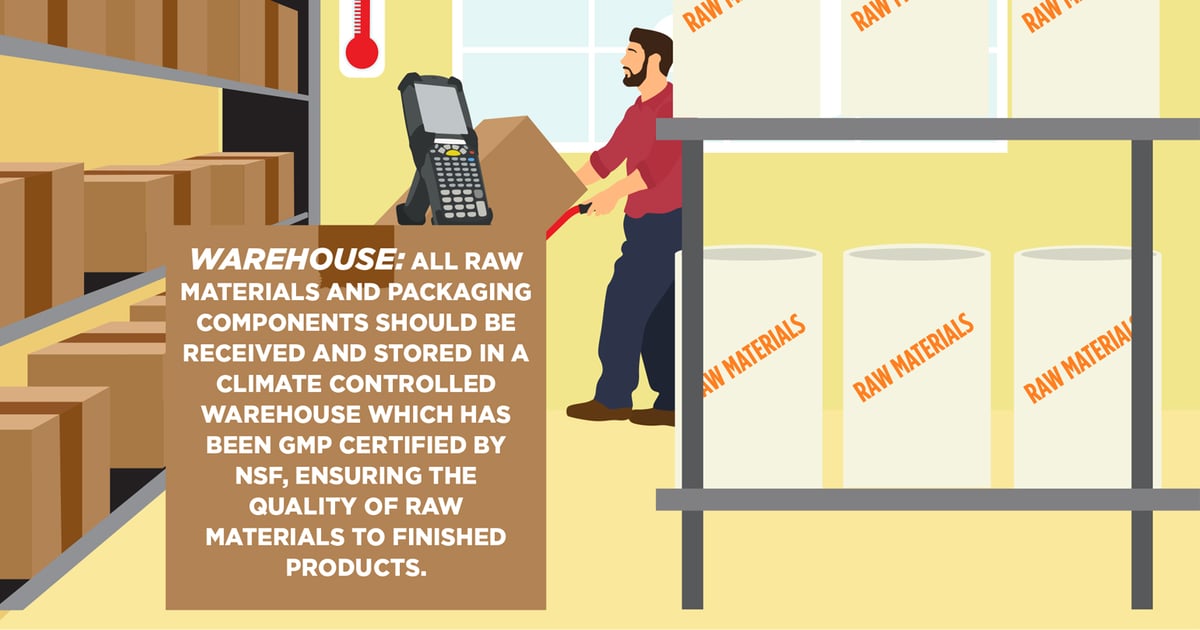 Infographic: Best Practices for Contract Manufacturing