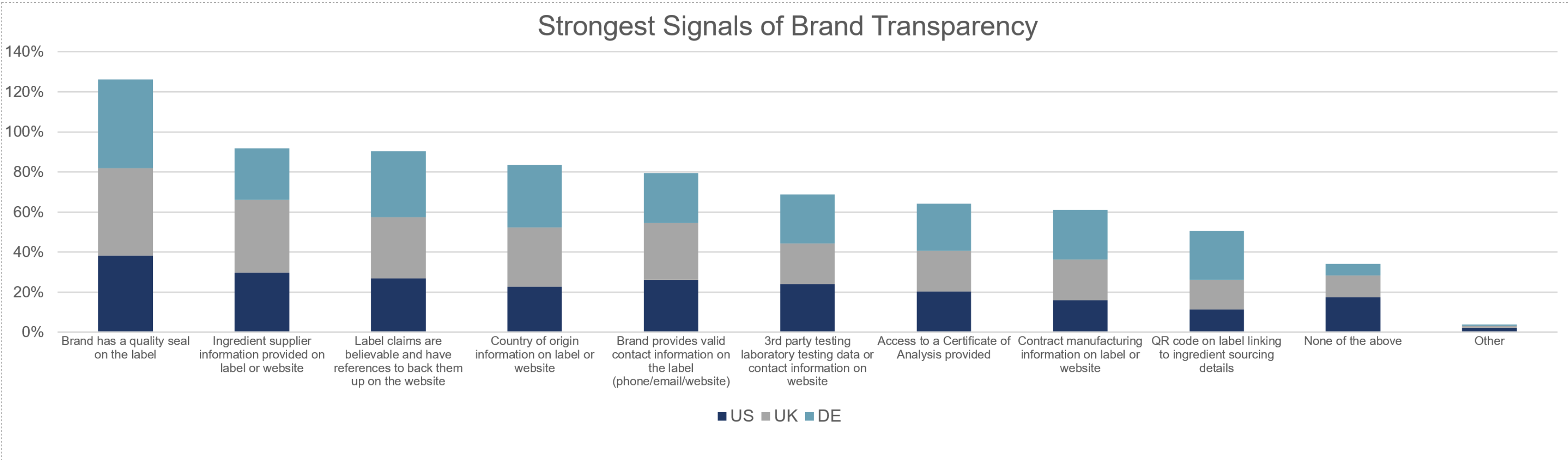Dietary supplement transparency concerns
