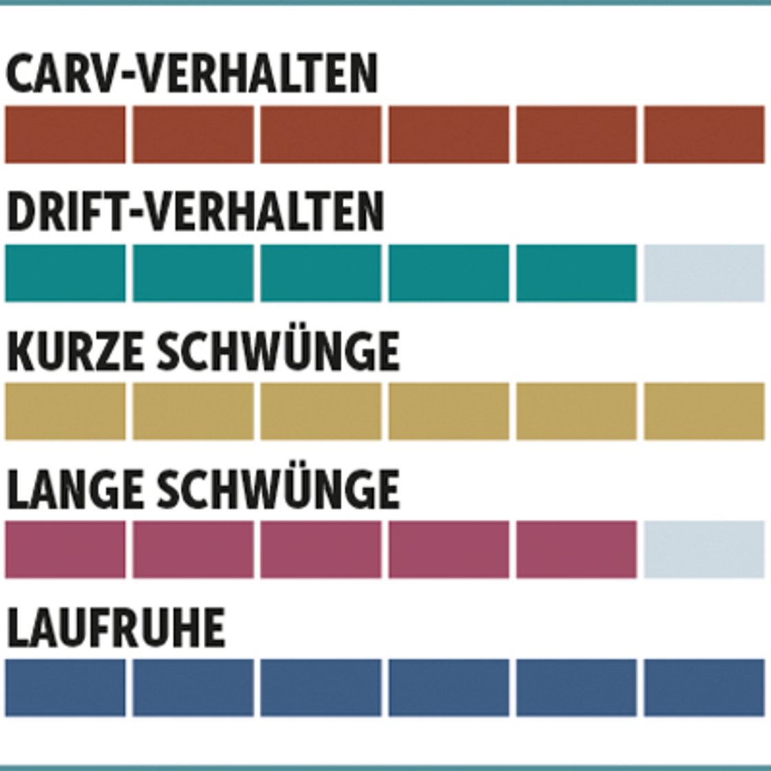 Die SKIMAGAZIN-Supertestergebnisse 2023/24 | SKIMAGAZIN