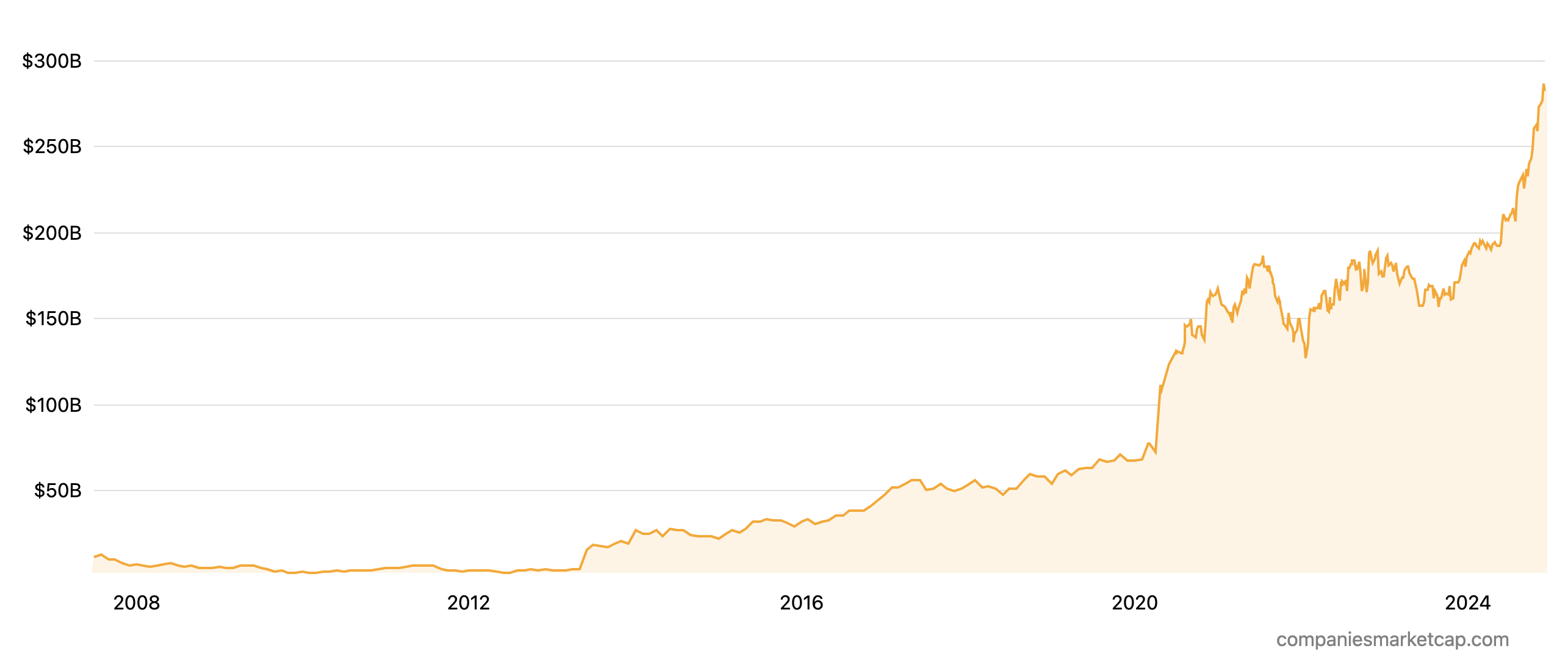 T-Mobile sets new market cap record for US telecom providers