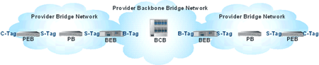 A Guide to PBT/PBB-TE