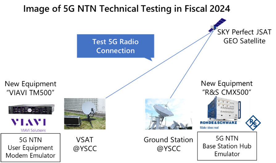 Sky Perfect JSAT advances NTN development with new test center in Yokohama