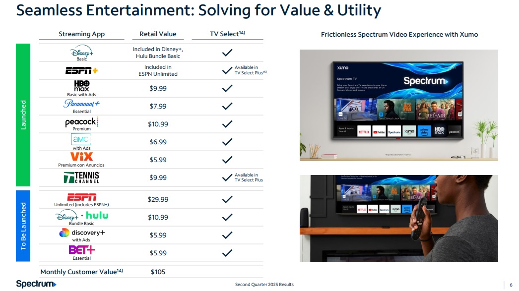 Narrowing sub losses point to video progress at Charter