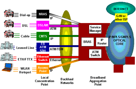 Cisco Beefing Up the B-RAS Story