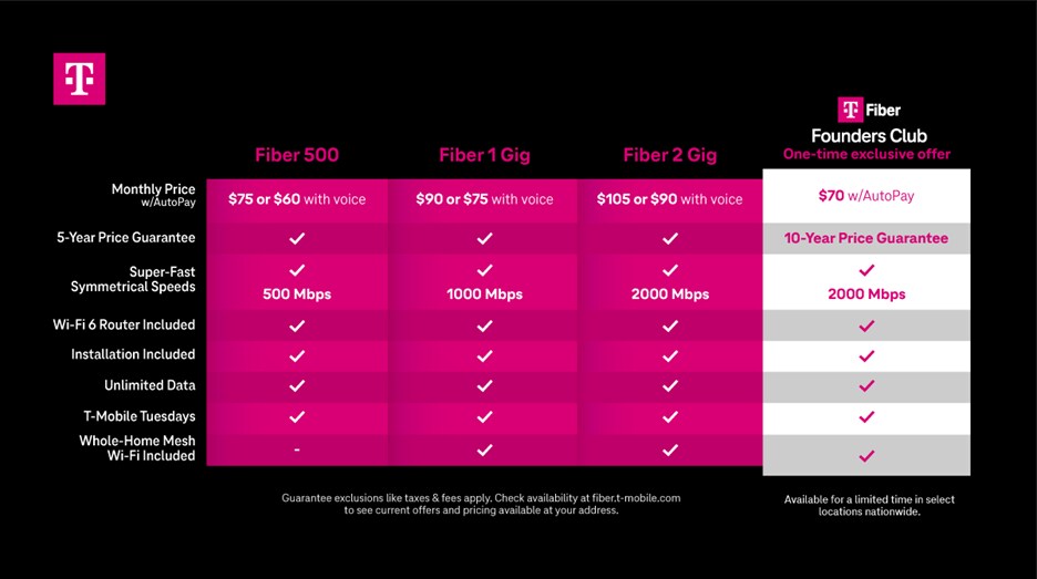 T-Mobile sets fiber launch date, reveals multi-year price locks