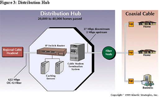 Cable Modem Diagram
