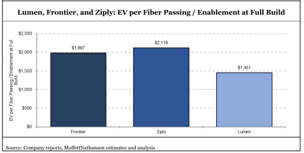 AT&T to broaden fiber footprint via Lumen deal – but is it enough?