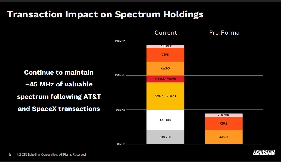 EchoStar on its 'forced pivot' and the path forward