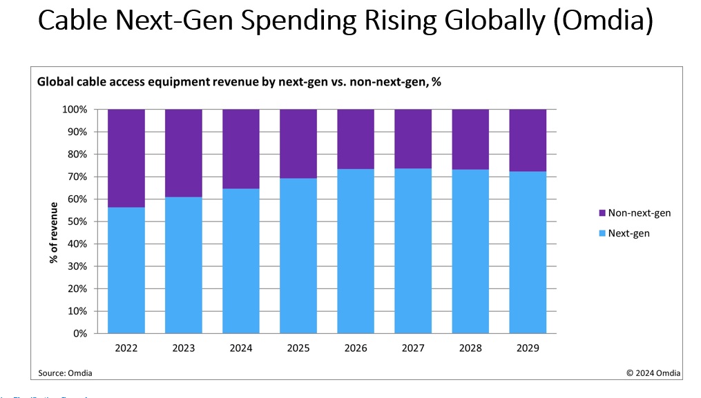 US fiber rollouts reach tipping point but are still far behind HFC