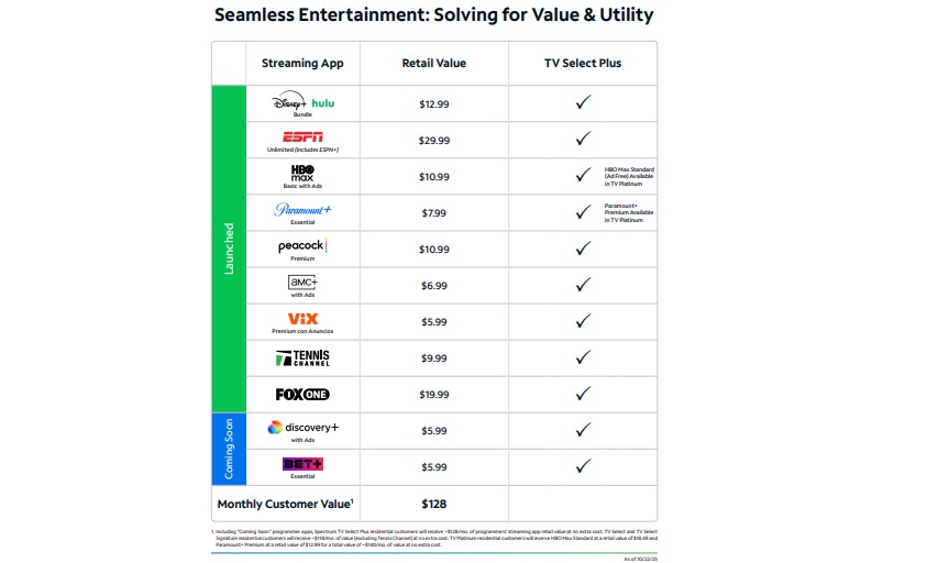 US pay-TV posts first subscriber gain in eight years