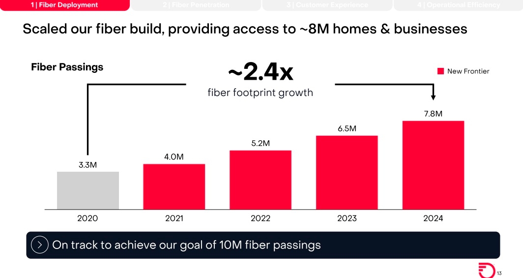 Nick Jeffery on how Frontier engineered its big turnaround