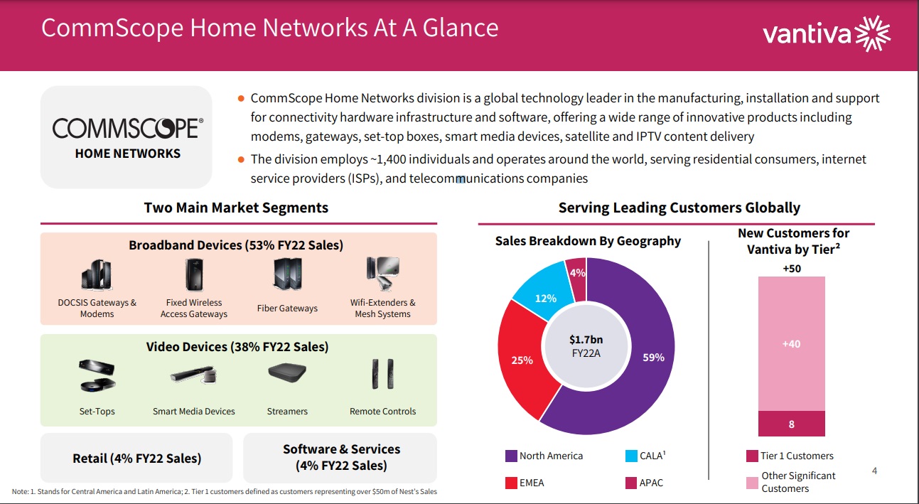 Vantiva the right 'consolidator' in fragmented CPE market, CEO says