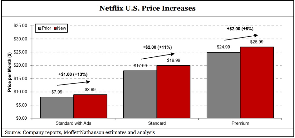 Netflix in talks to 'expand the relationship' with NFL – co-CEO