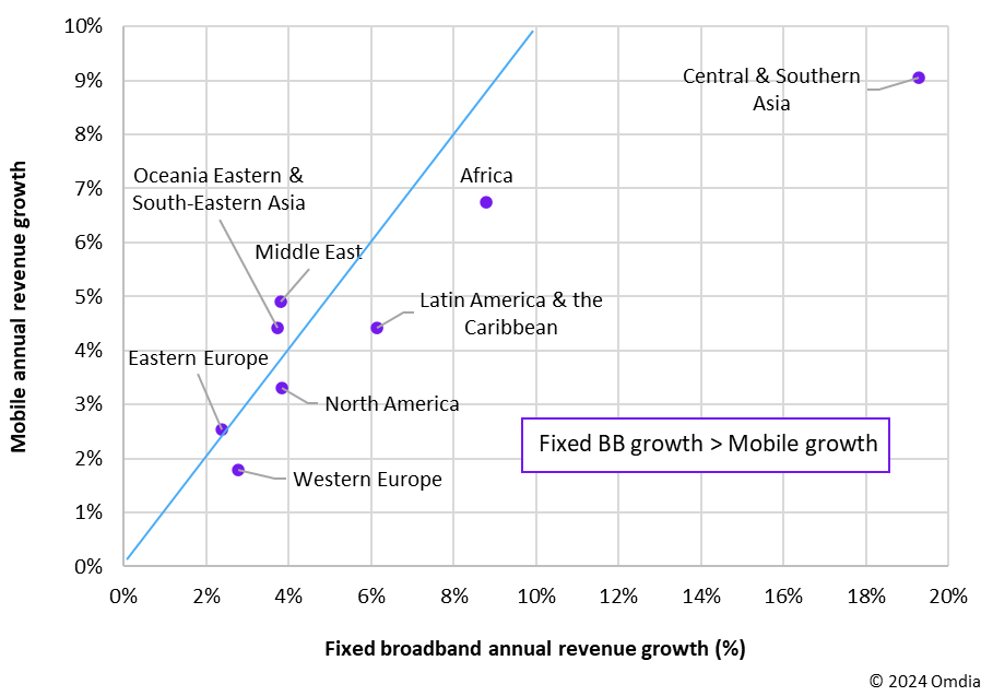 Fiber to fortify service provider revenue in 2024 – Omdia