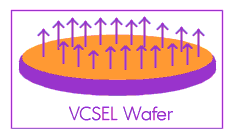 Vertical Cavity Surface Emitting Lasers (VCSELs)
