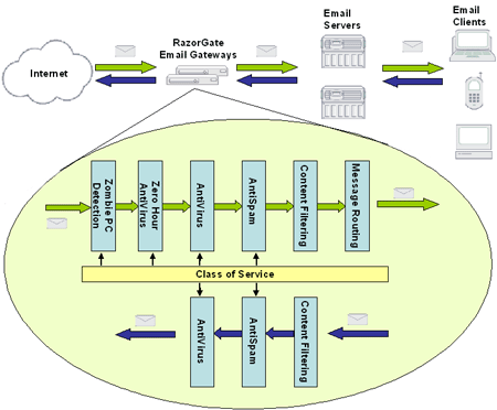 Building a Secure Service Provider Architecture