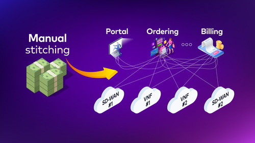 How to Untangle Operational Complexity to Maximize SD-WAN Service Revenues