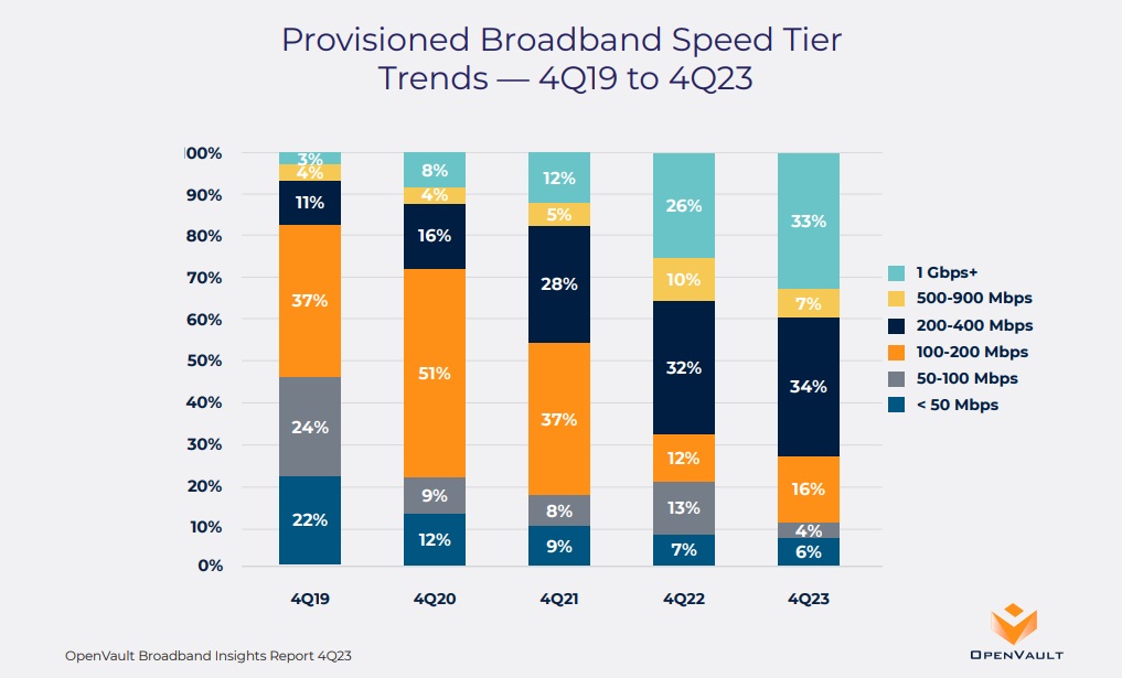 Broadband Speed Comparison Chart Bamba NSFNET | IBM