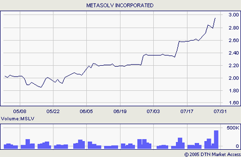 MetaSolv Turns a Corner