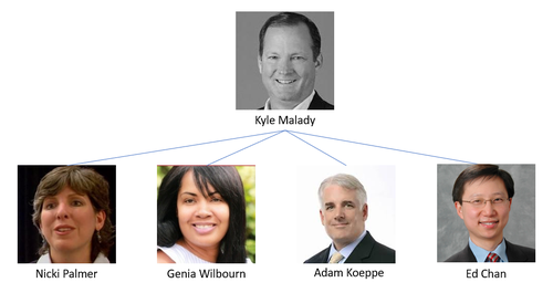 Meet Verizon's New Network Team