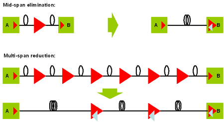Cutting Opex in Optical Networks