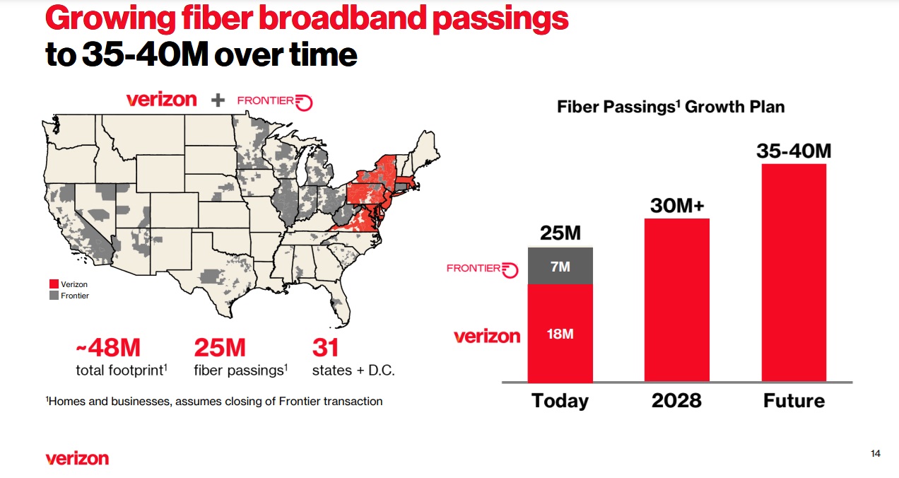 Verizon doubles down on FWA, accelerates fiber buildout plan