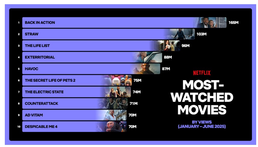 Netflix to launch interactive ads in second half of 2025