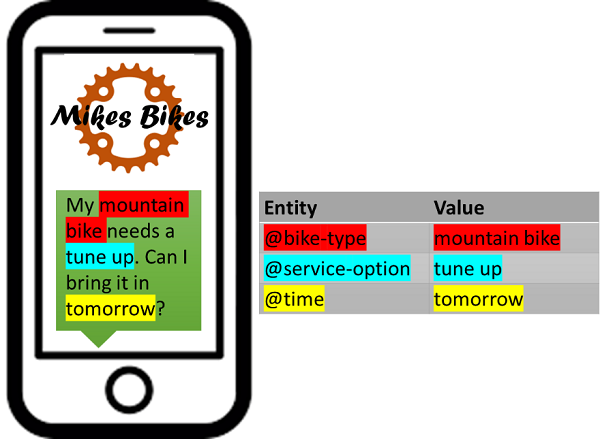 Decoding Dialogflow: Getting to Interaction Specifics with Entities
