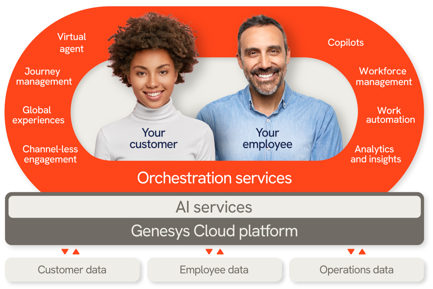 The Big Reveal: Genesys AI Experience