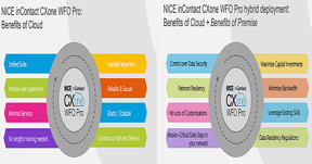 Nice inContact CXone Summer Release Showcases Analytics Strength