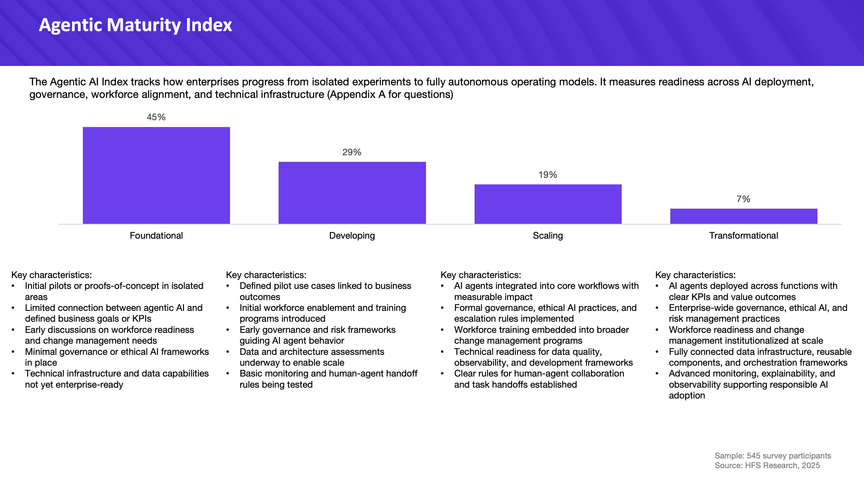 The outlook for digital labor in 2026